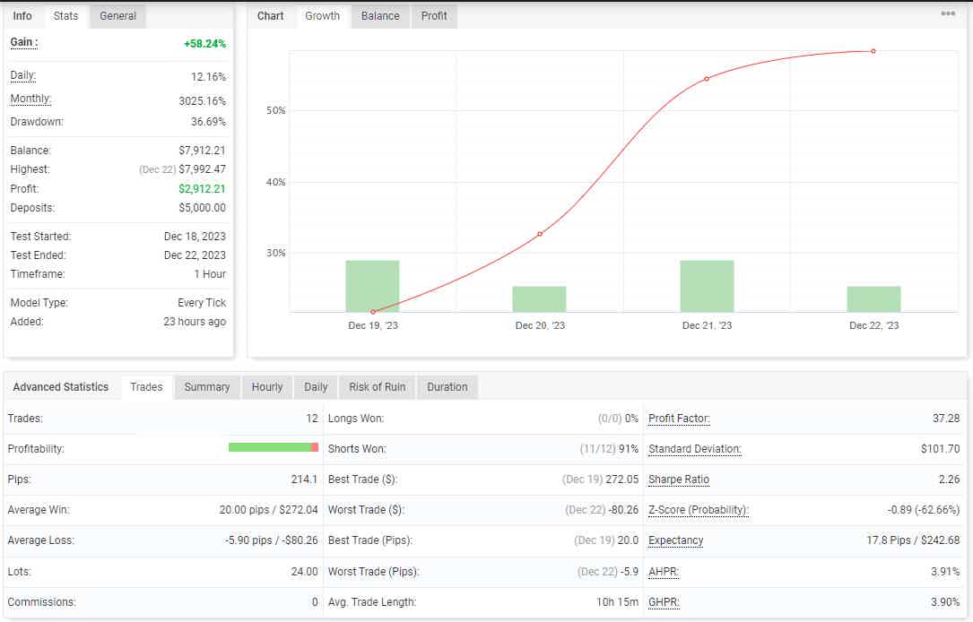 Performance – Galileo FX